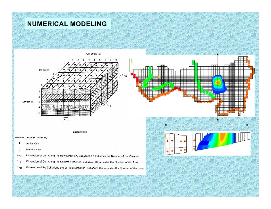 Introduction To Groundwater Modelling