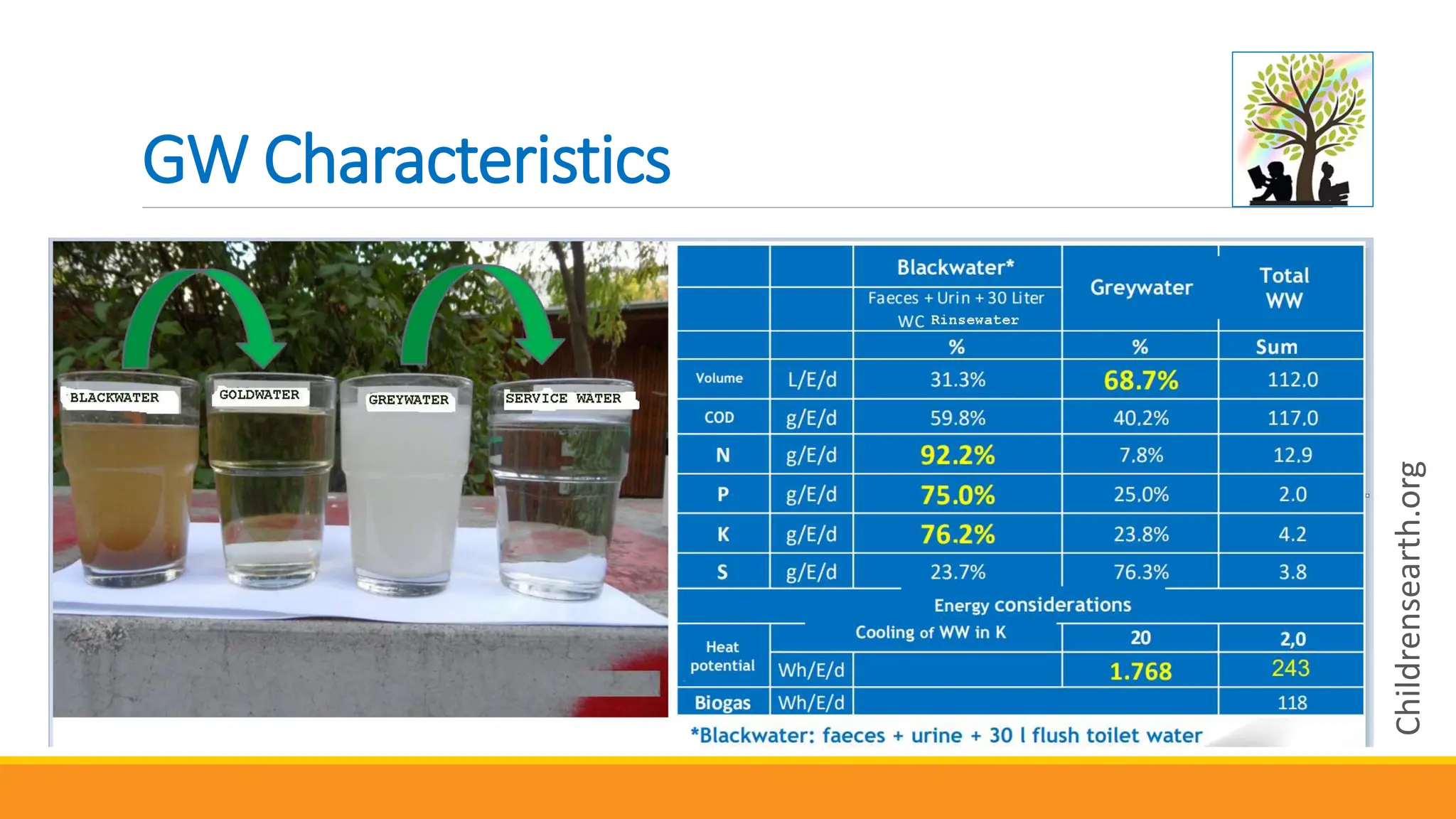 Greywater management to improve water resilience.pptx