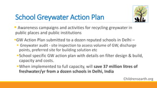 Greywater management to improve water resilience.pptx
