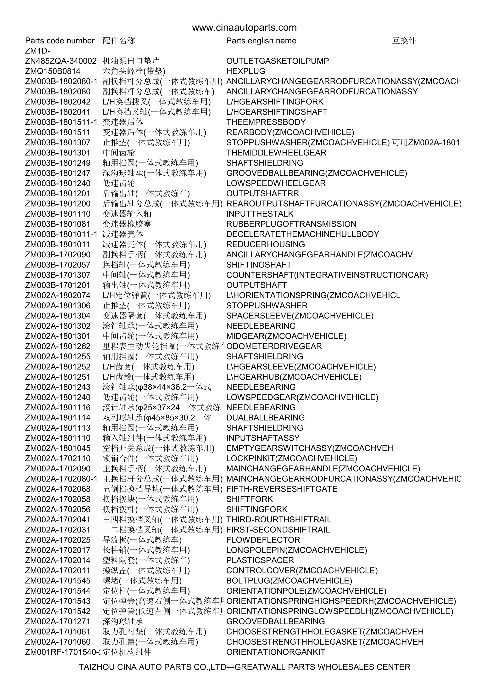 Gwm parts-catalogue great wall motor parts catalogu | PDF