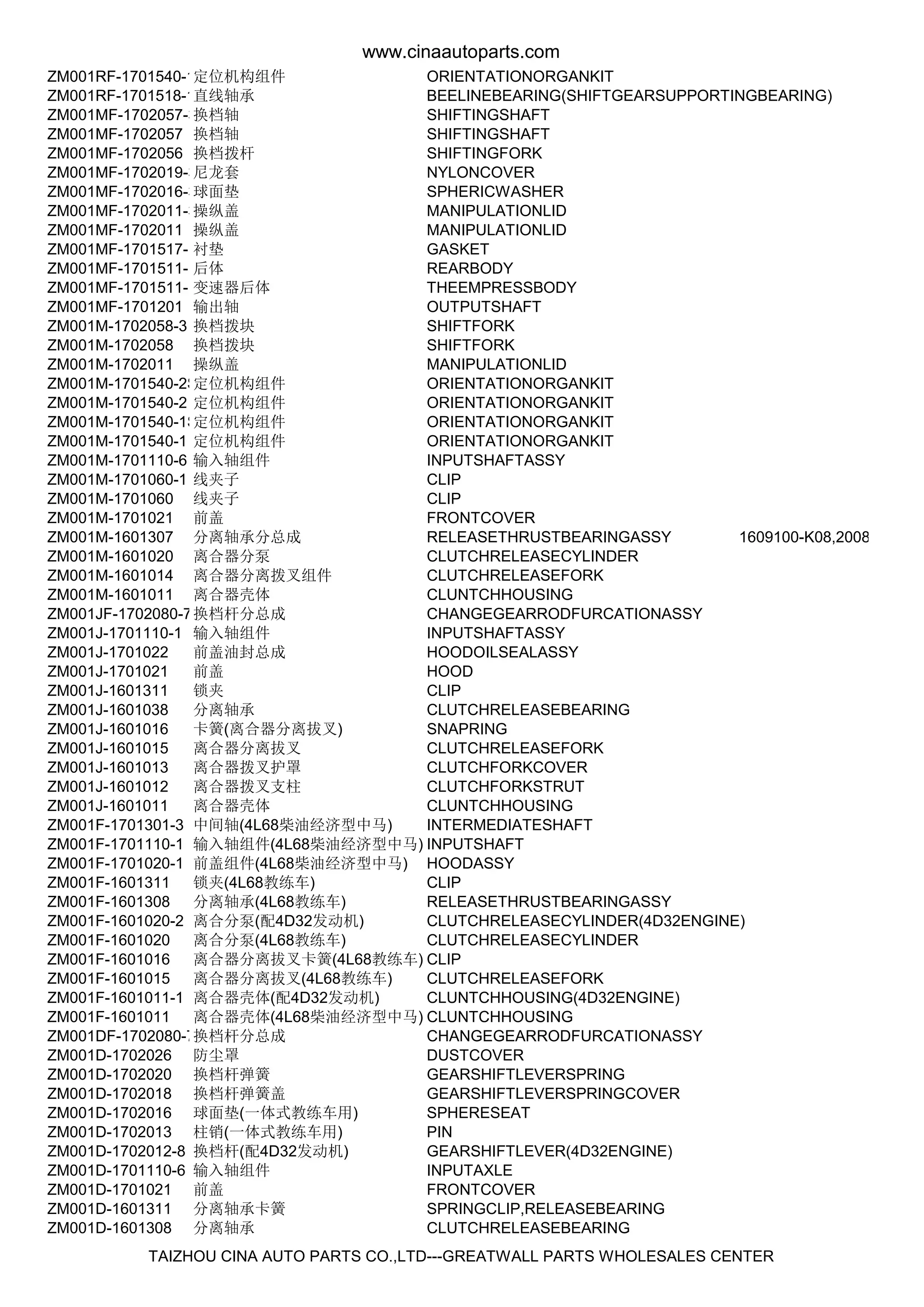 Gwm parts-catalogue great wall motor parts catalogu | PDF