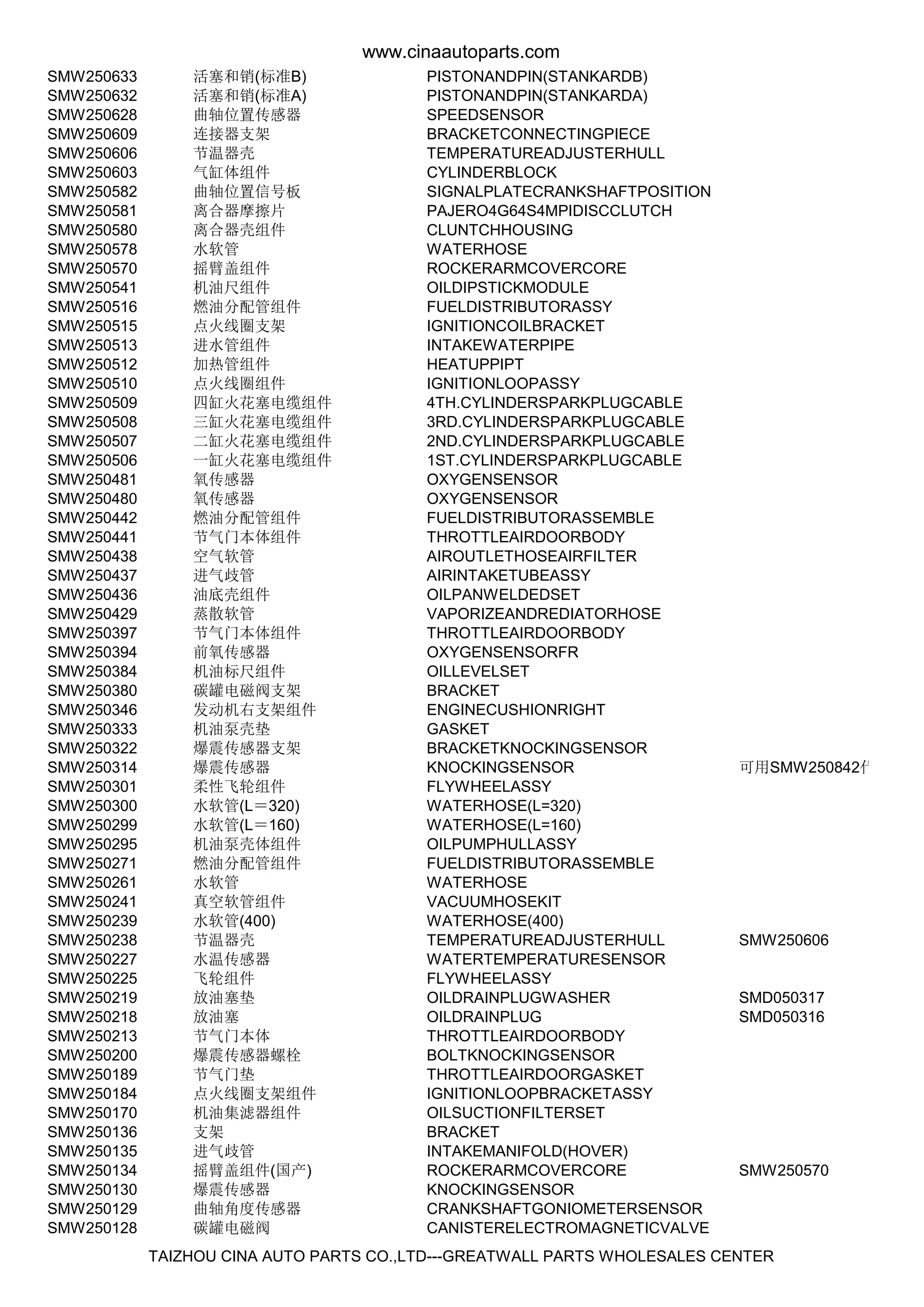 Gwm parts-catalogue great wall motor parts catalogu | PDF