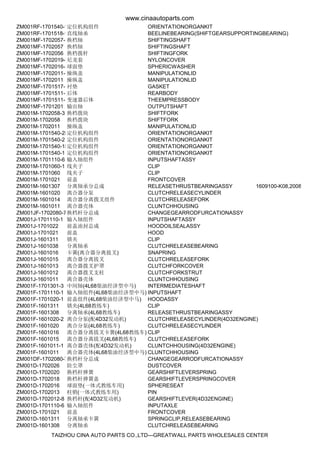 Gwm parts-catalogue great wall motor parts catalogu | PDF