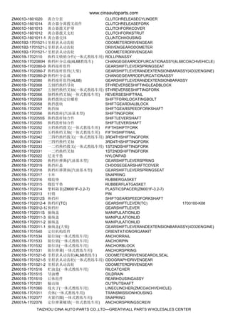 Gwm parts-catalogue great wall motor parts catalogu | PDF