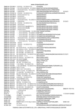 Gwm parts-catalogue great wall motor parts catalogu | PDF