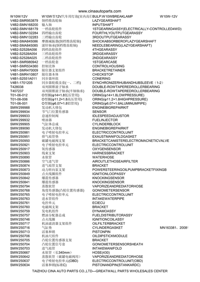 Gwm parts-catalogue great wall motor parts catalogu | PDF | Auto Parts ...