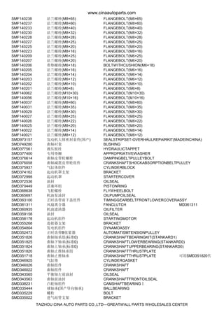 Gwm parts-catalogue great wall motor parts catalogu | PDF