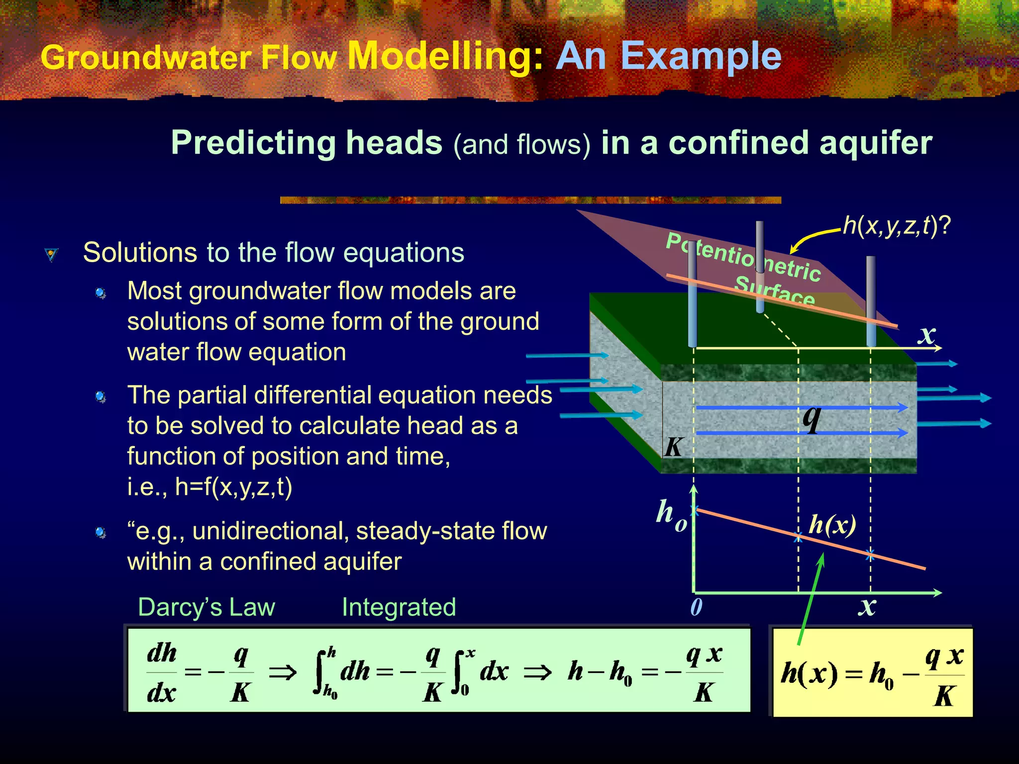 Data Requirements for Groundwater Modelling | PDF