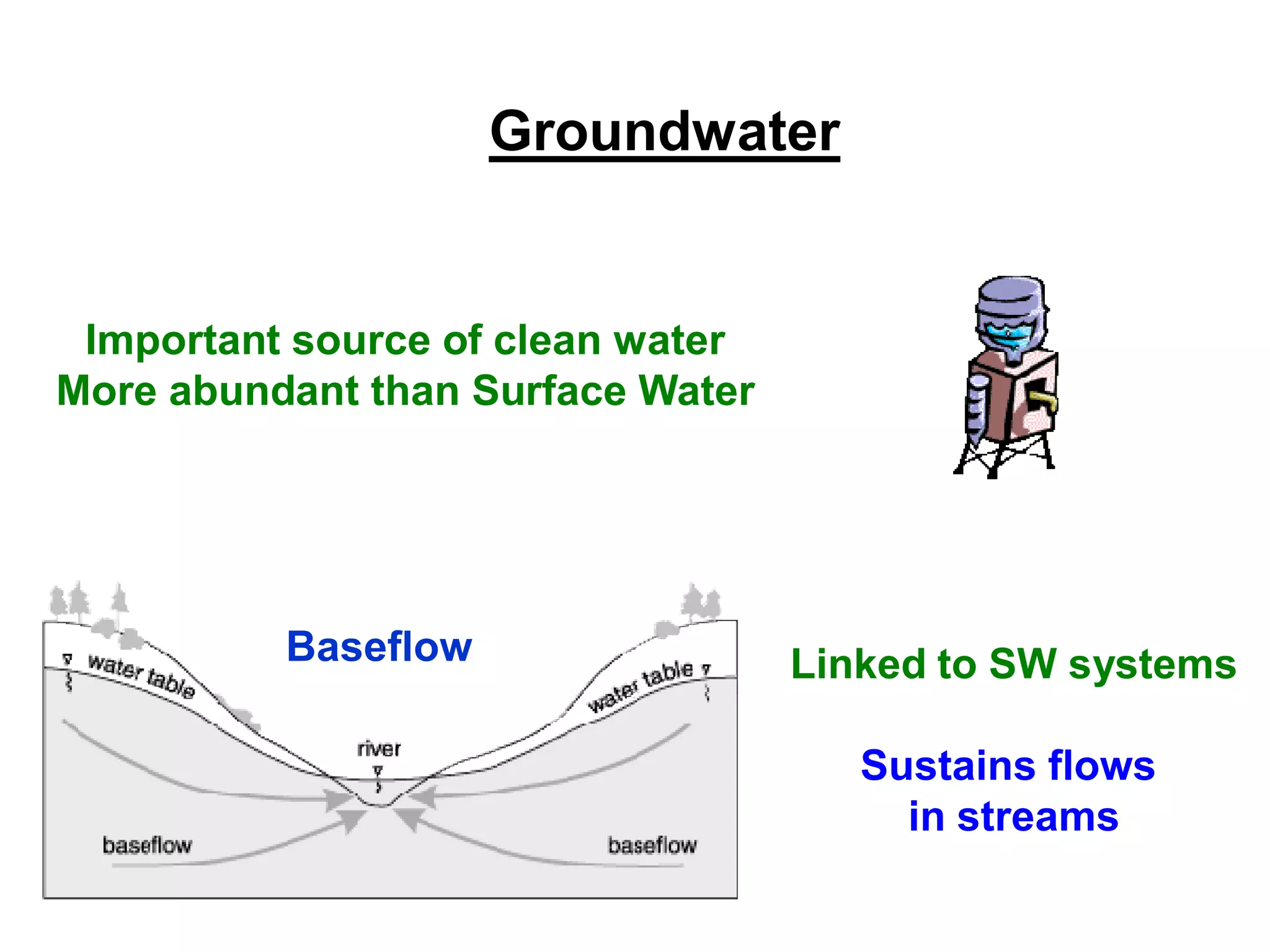 Data Requirements for Groundwater Modelling | PDF