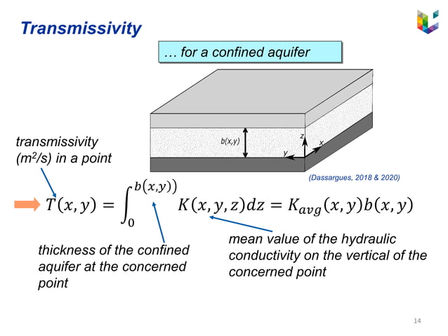 Groundwater modeling and flow simulations | PPT