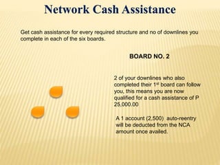Global Wellness Network Cash Assistance | PPT
