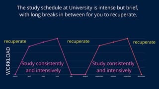 Time management for exams | PDF