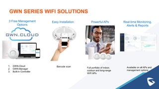 GWN Series Wi-Fi 6 Solutions-2023 | PPT