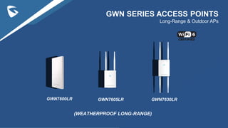 GWN Series Wi-Fi 6 Solutions-2023 | PPT