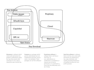 open source and copyright | PPTX