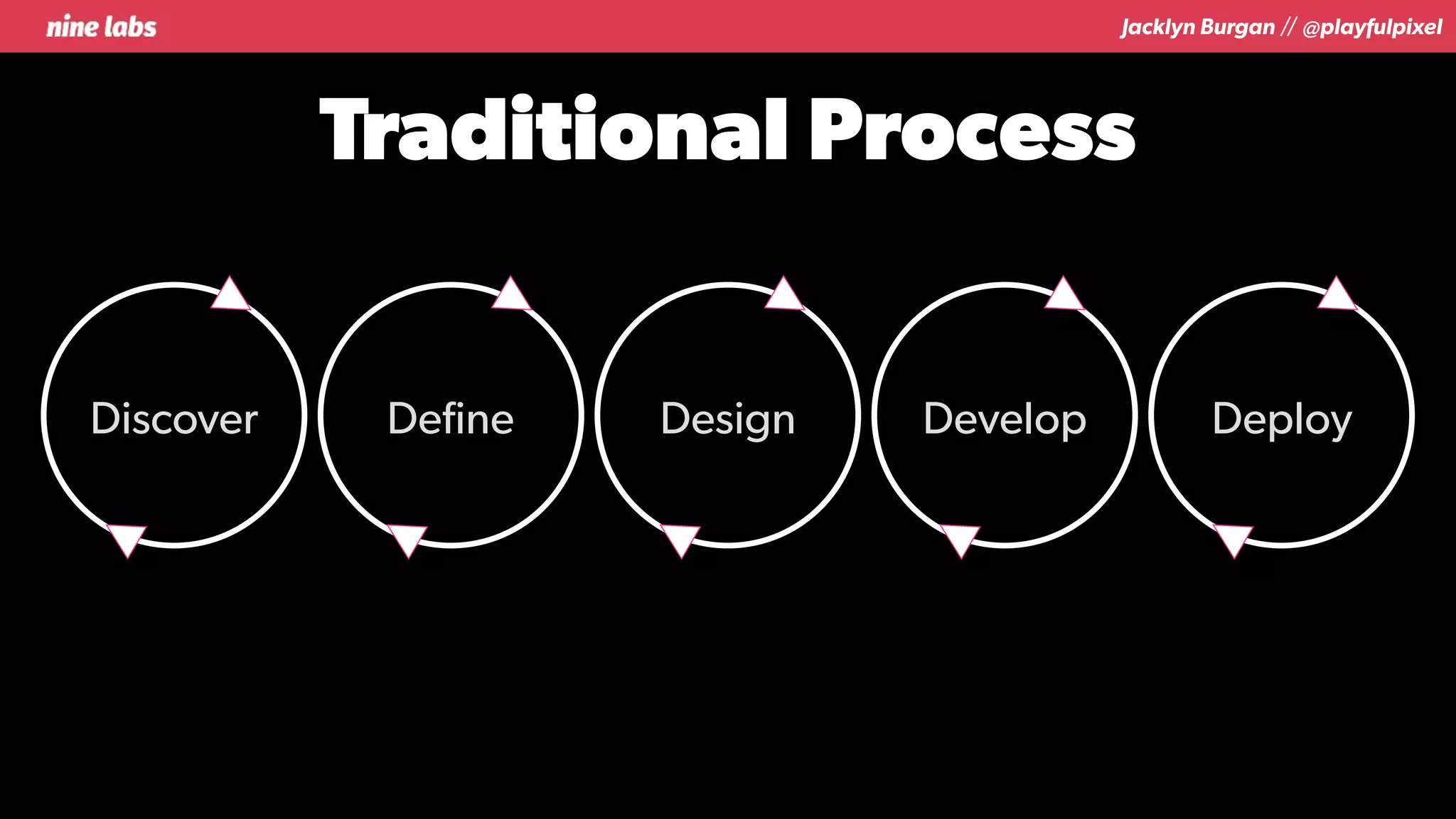 Great Wide Open - Design Studio Methodology | PPT