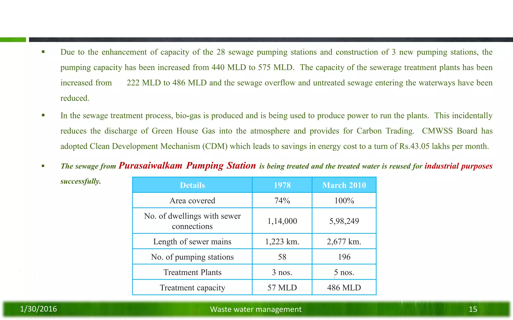 Waste water management | PPTX