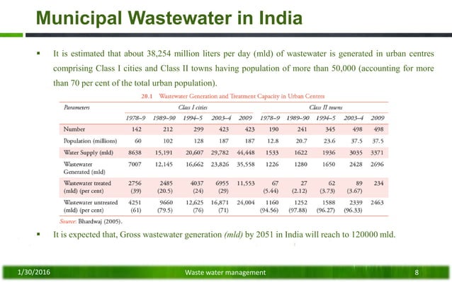 Waste water management | PPTX | Environmental Services Industry ...