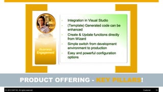 Microsoft Technical Webinar: Doing more with MS Office, SharePoint and Visual Studio using OData ...