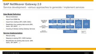 Microsoft Technical Webinar: Doing more with MS Office, SharePoint and ...