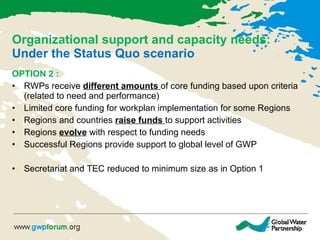 Gwp future directions | PPT