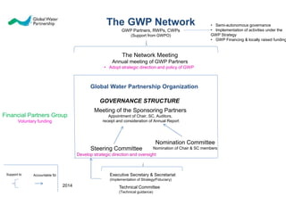 GWP Governance Review 2014 | PPT