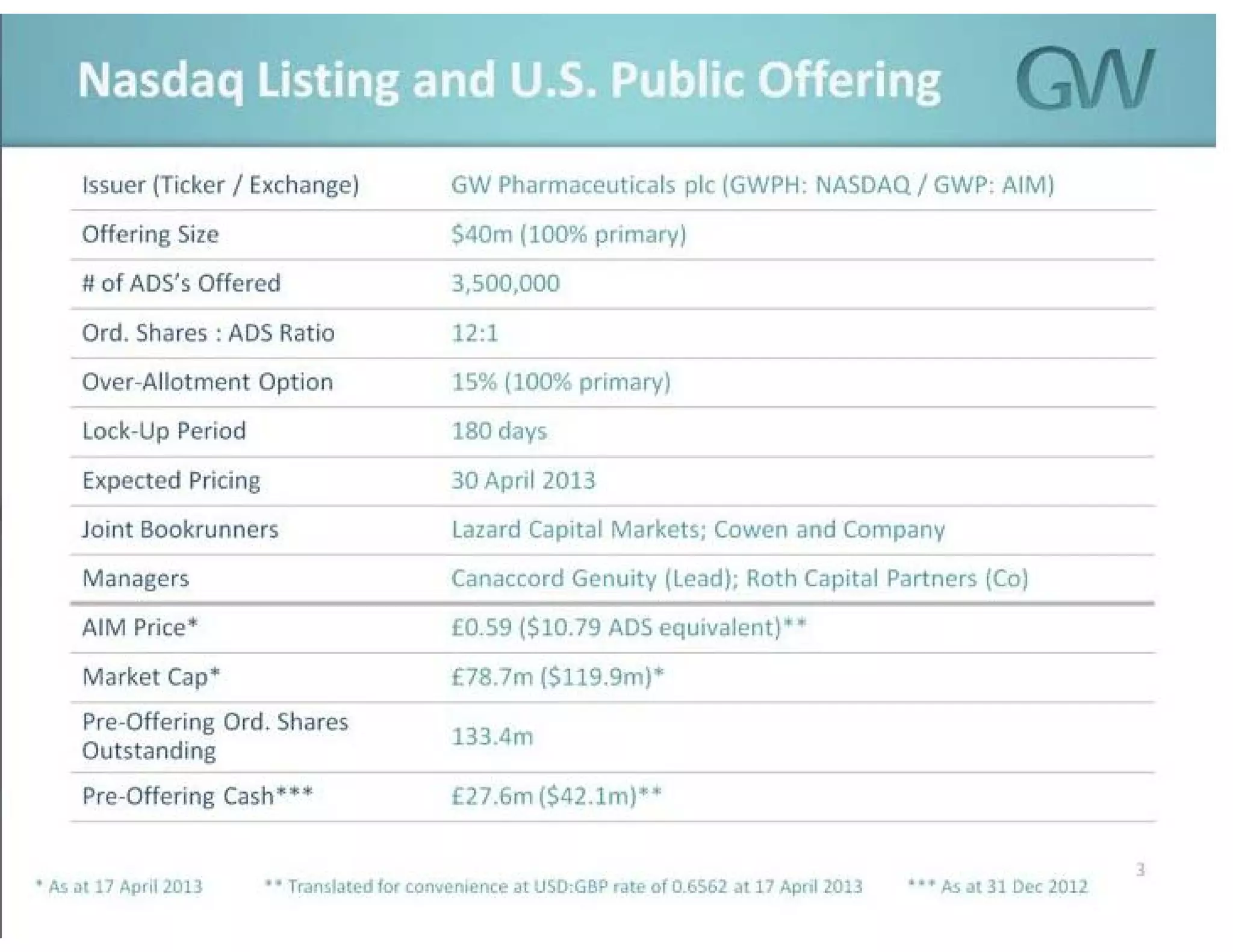 Gw pharmaceuticals ipo roadshow investor presentation - apr 2013 | PPT