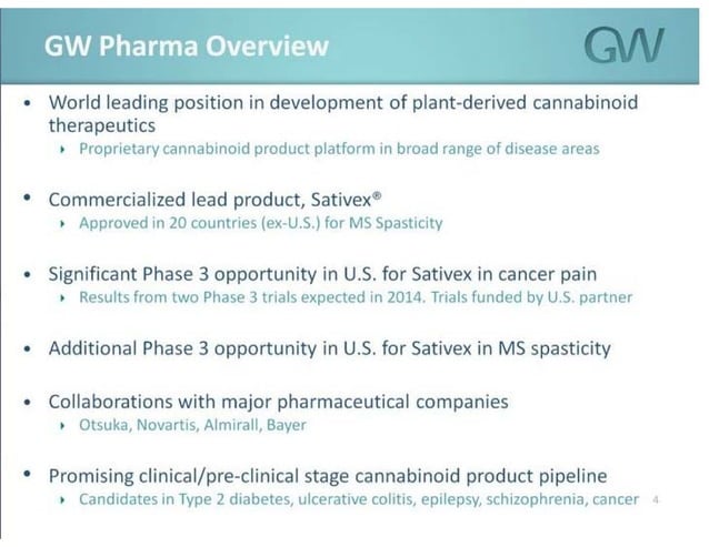 Gw pharmaceuticals ipo roadshow investor presentation - apr 2013 | PPT