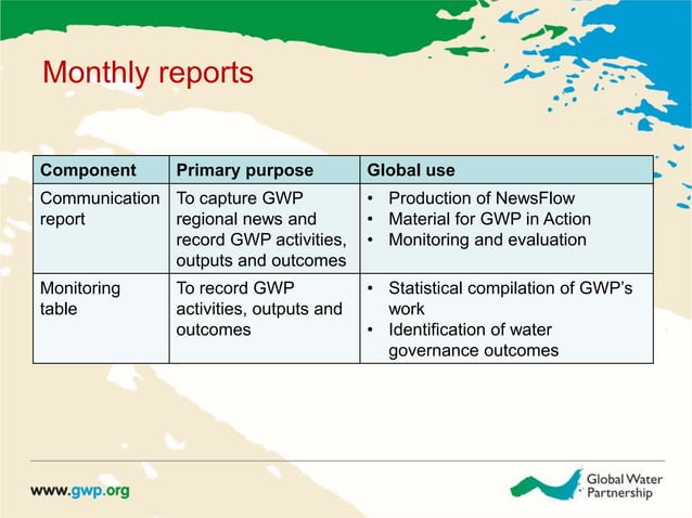 GWP Monitoring and Reporting | PPTX