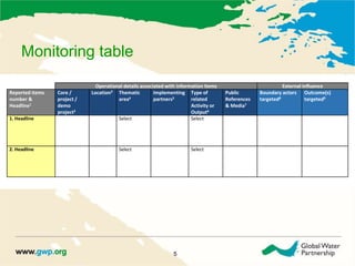 GWP Monitoring and Reporting | PPTX