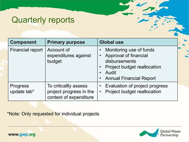 GWP Monitoring and Reporting | PPTX