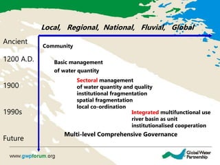 Groundwater planning and monitoring work | PPT