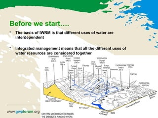 Introduction to Intigrated Water Resource Management .pptx