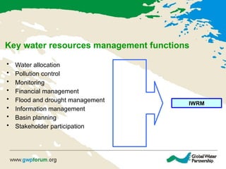 Introduction to Intigrated Water Resource Management .pptx