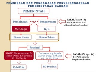 Gubernur adalah Wakil Pemerintah Pusat di Daerah (GWPP) .pptx