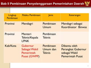 Gubernur adalah Wakil Pemerintah Pusat di Daerah (GWPP) .pptx