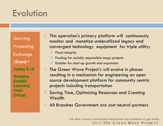 Green Wave Project :: Liberate your balance sheet | PPT