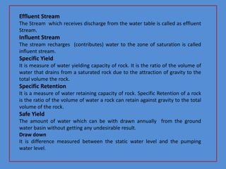 Gw quality management | PPT