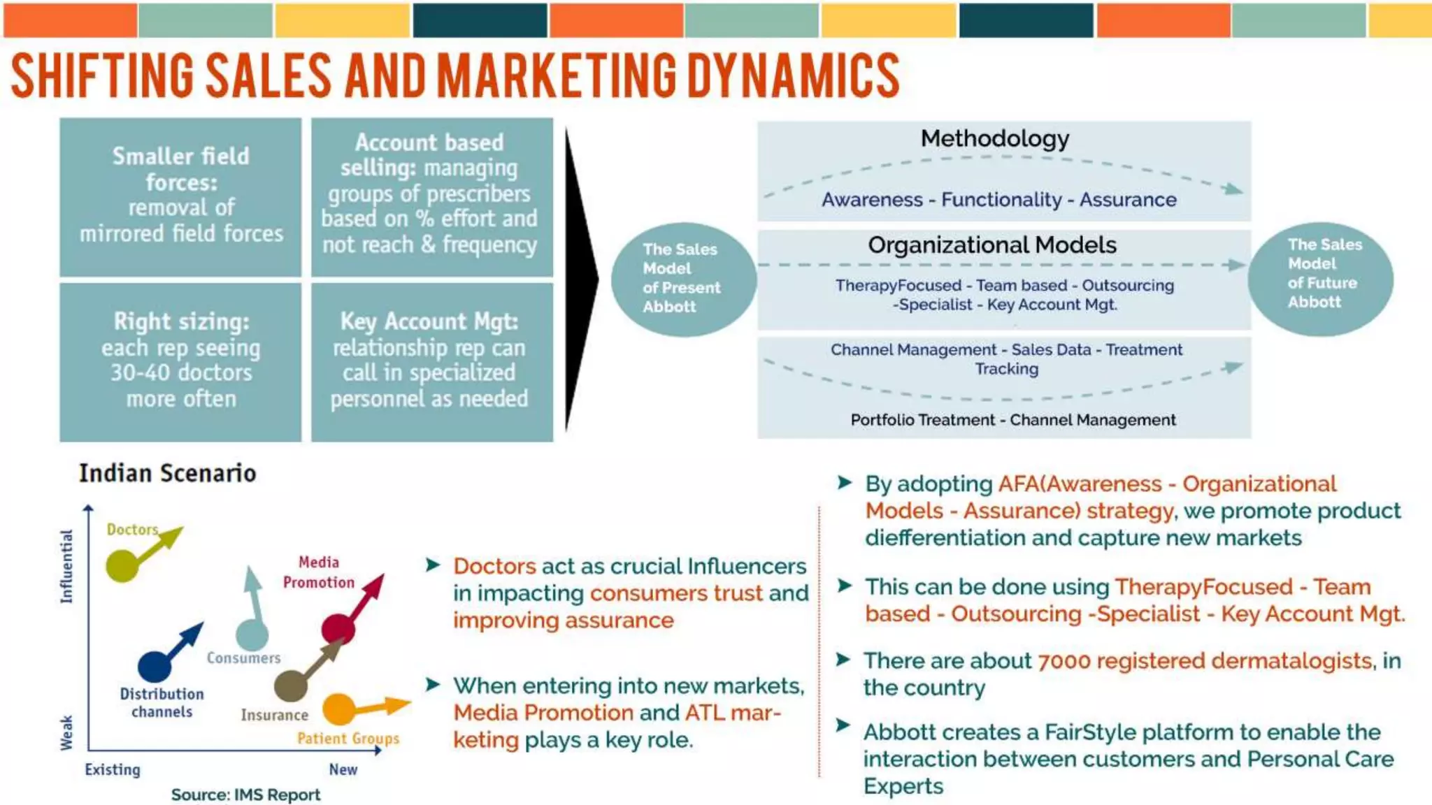 Abbott Business Challenge 2.0 Case Competition PPT- Campus Winners | PPTX