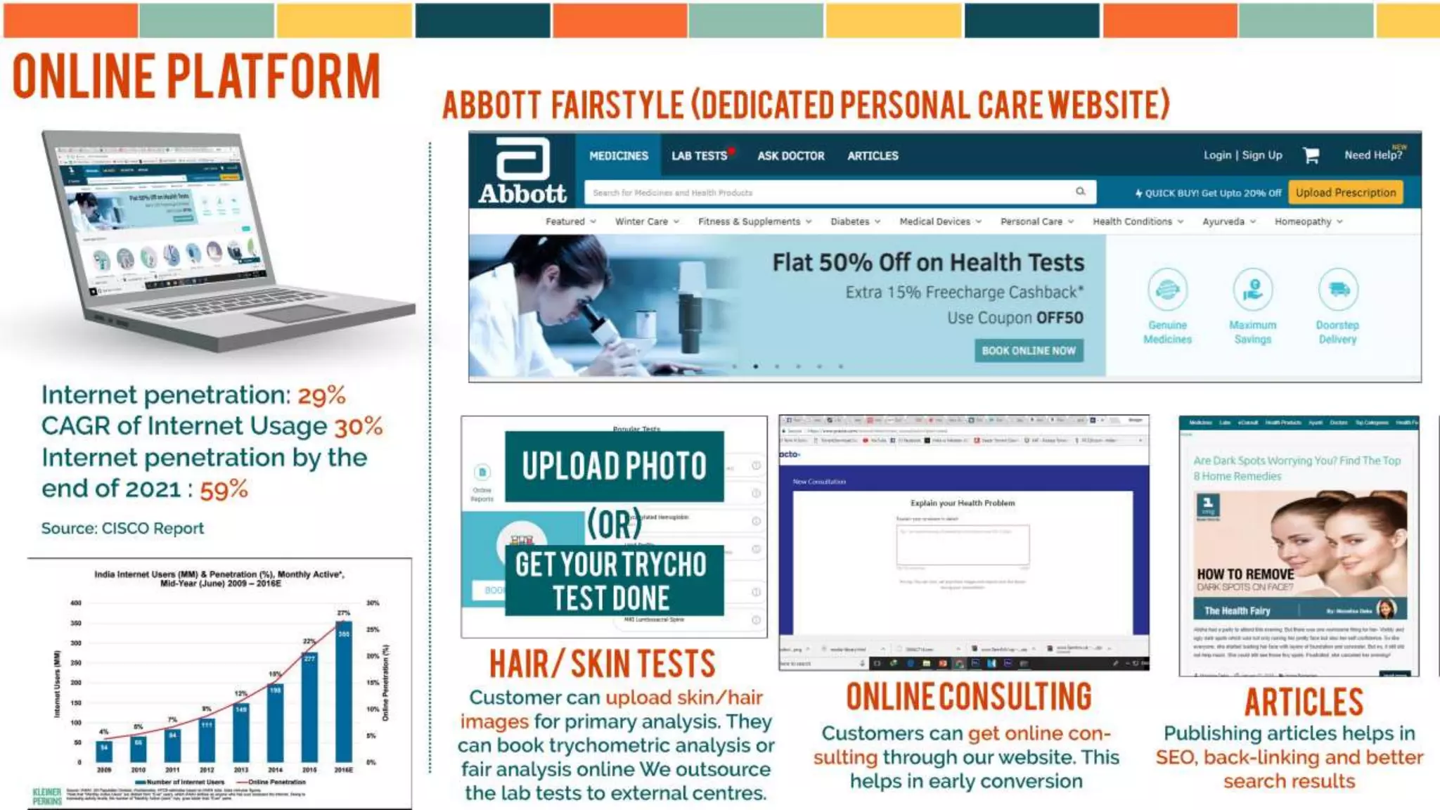 Abbott Business Challenge 2.0 Case Competition PPT- Campus Winners | PPTX