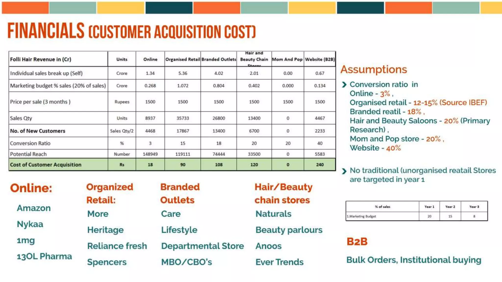 Abbott Business Challenge 2.0 Case Competition PPT- Campus Winners | PPTX
