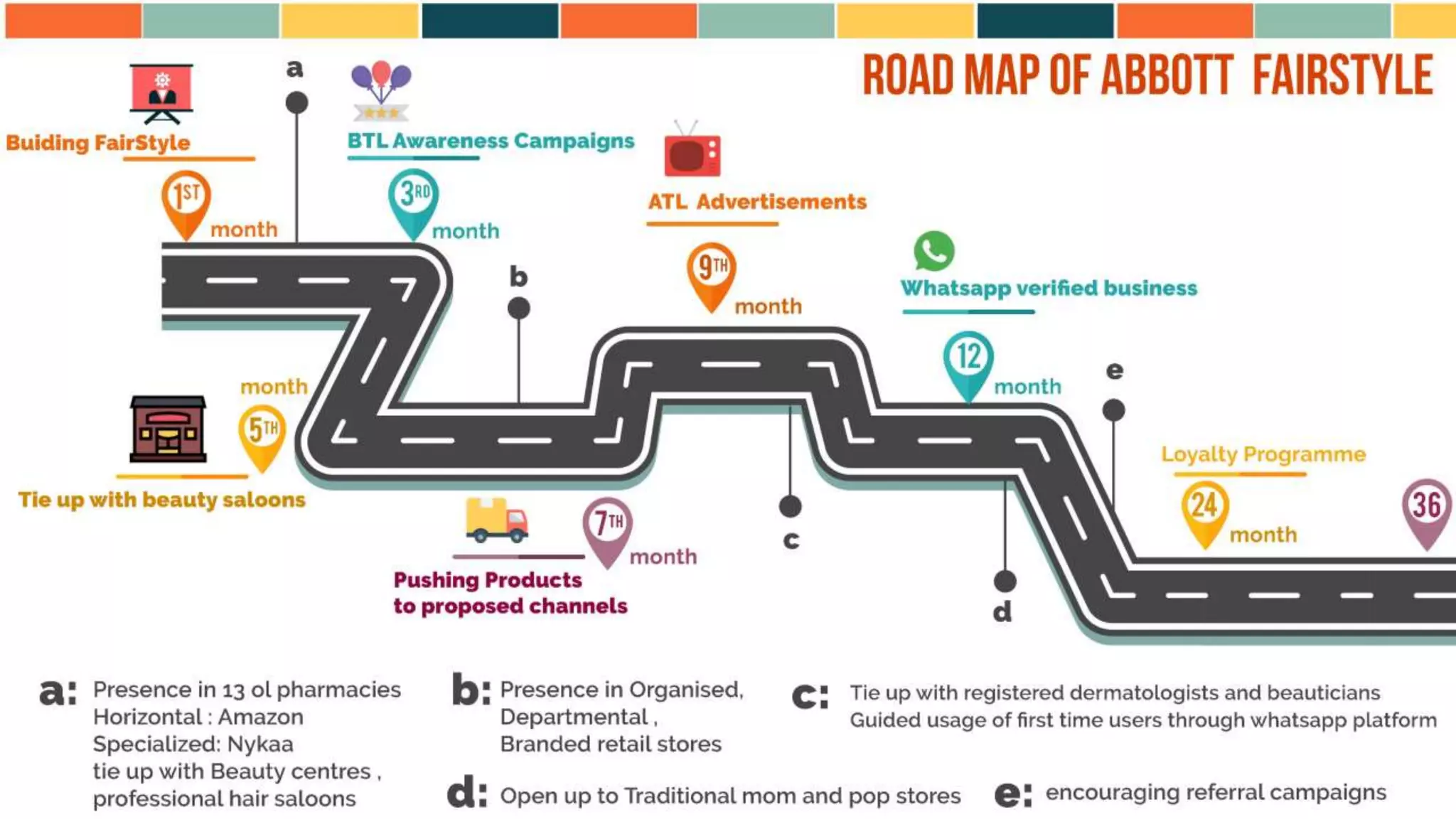 Abbott Business Challenge 2.0 Case Competition PPT- Campus Winners | PPT
