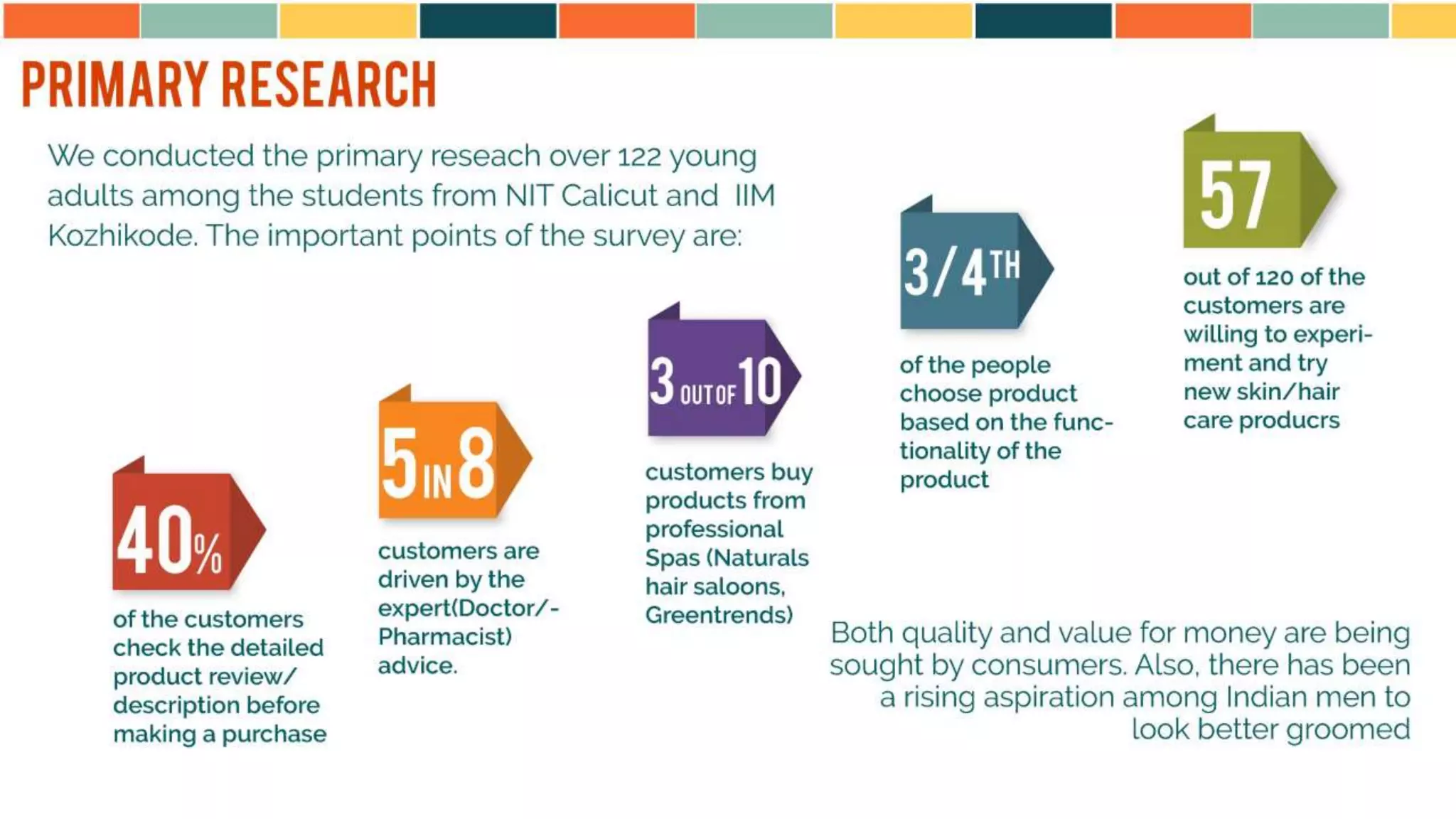 Abbott Business Challenge 2.0 Case Competition PPT- Campus Winners | PPTX