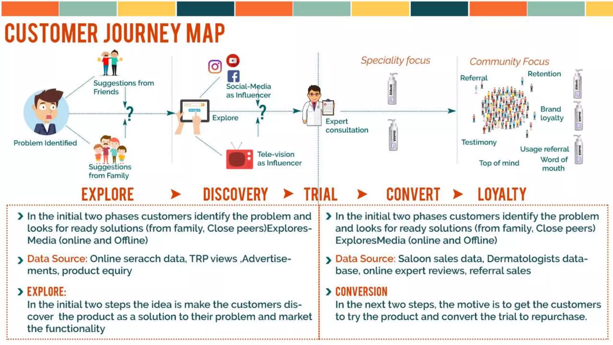 Abbott Business Challenge 2.0 Case Competition PPT- Campus Winners | PPTX