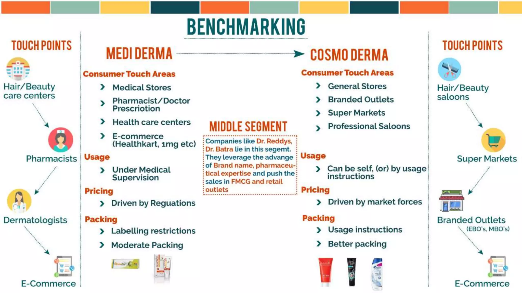 Abbott Business Challenge 2.0 Case Competition PPT- Campus Winners | PPTX