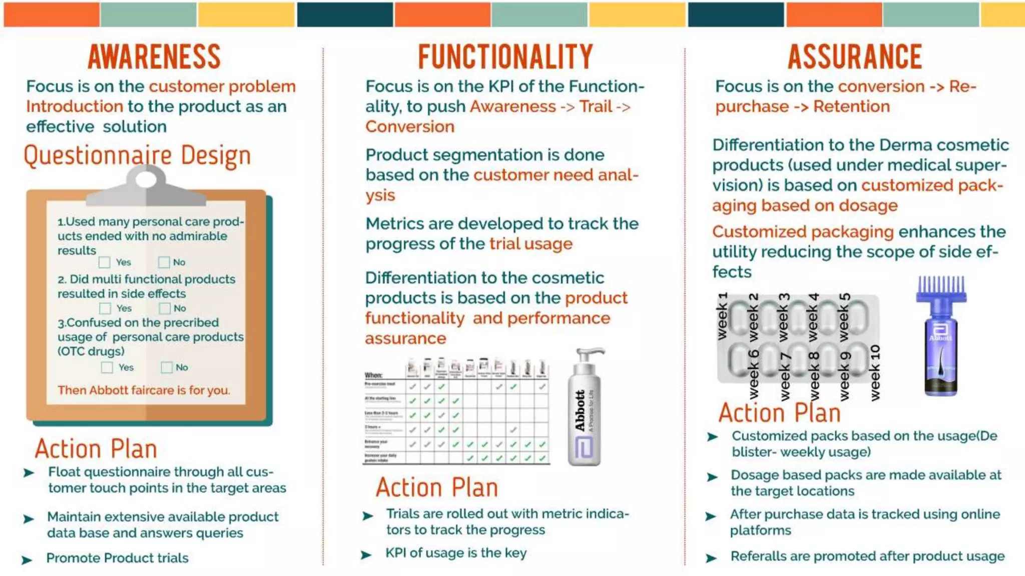 Abbott Business Challenge 2.0 Case Competition PPT- Campus Winners | PPTX