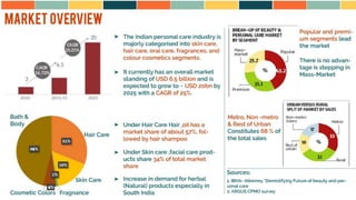 Abbott Business Challenge 2.0 Case Competition PPT- Campus Winners | PPT