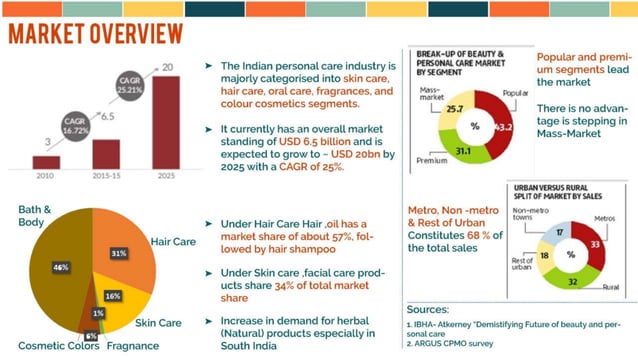 Abbott Business Challenge 2.0 Case Competition PPT- Campus Winners | PPT