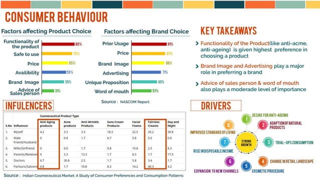 Abbott Business Challenge 2.0 Case Competition PPT- Campus Winners | PPT