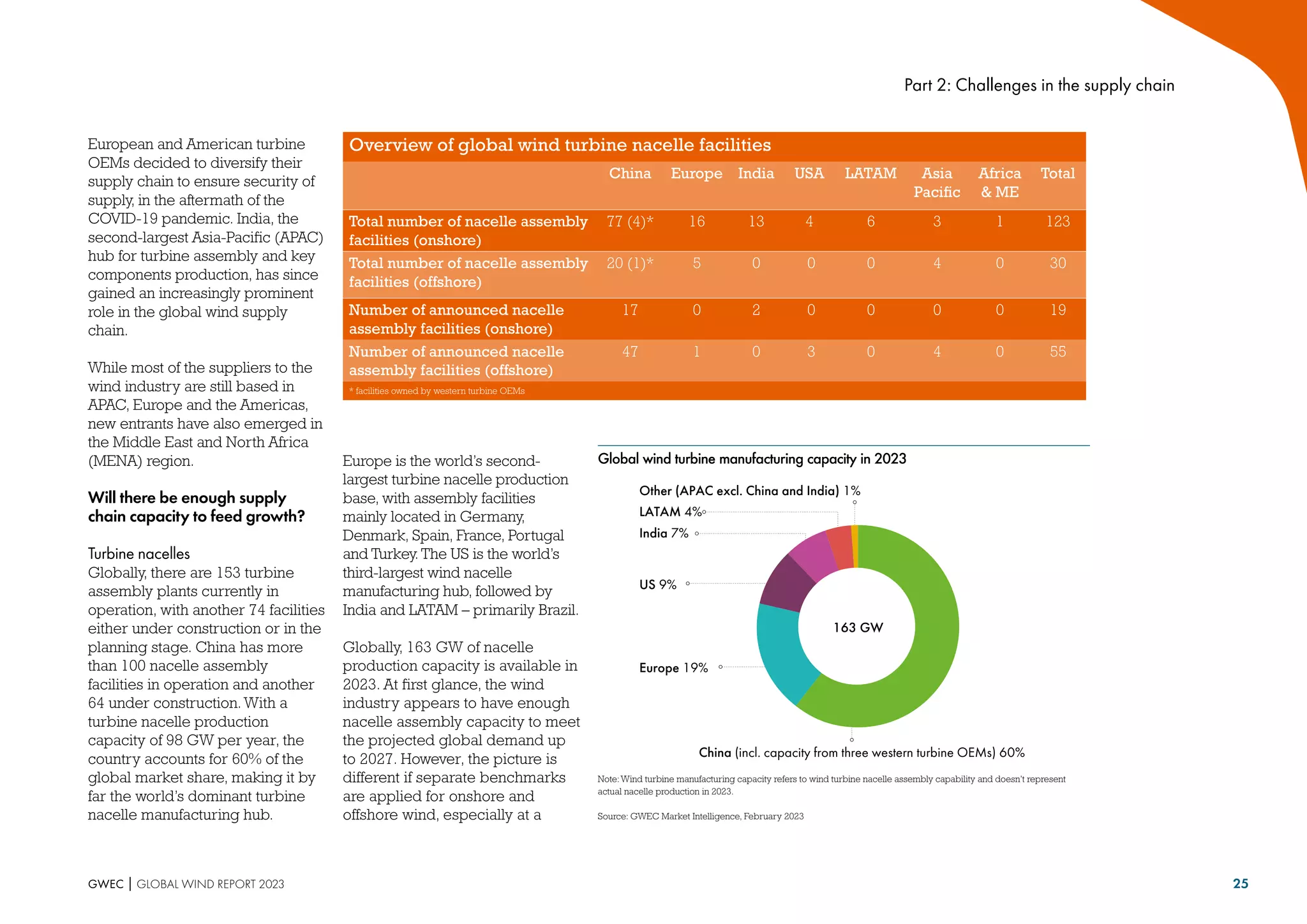 Global Wind Report 2023 | PDF